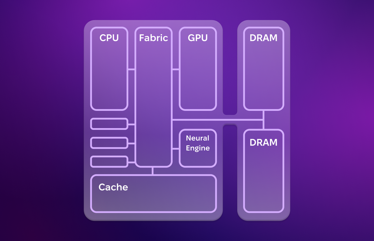 Is unified memory the same as RAM? Here is the answer